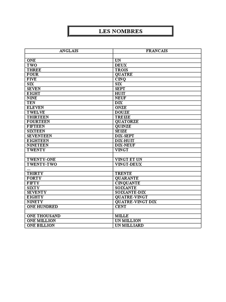 Nombres et Dates en Anglais | PDF | Art | Mode de vie