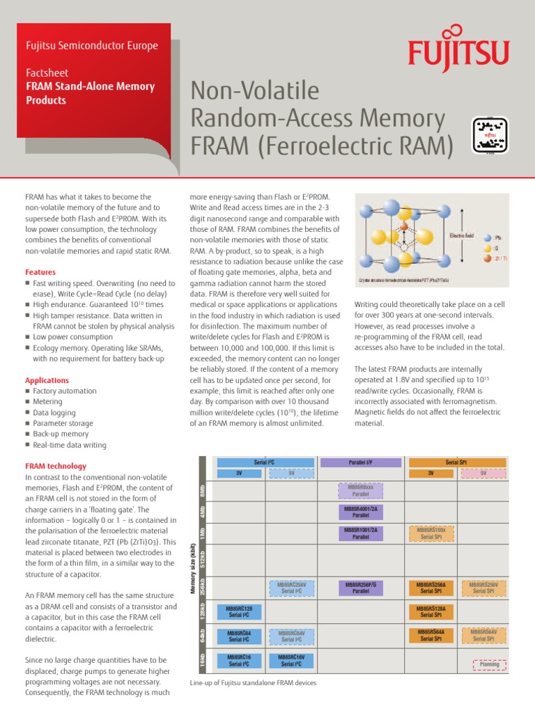 Non-Volatile Random-Access Memory FRAM (Ferroelectric RAM)