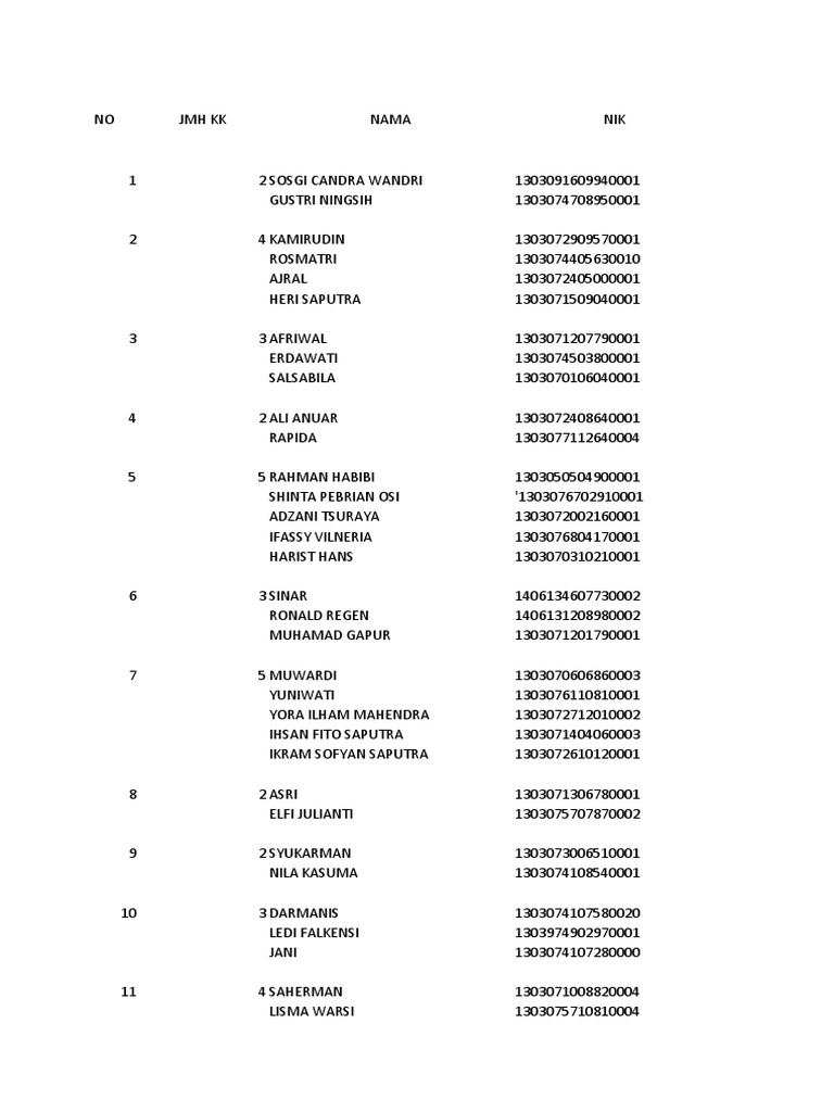 Data KK Jorong Limau Sundai Fix | PDF