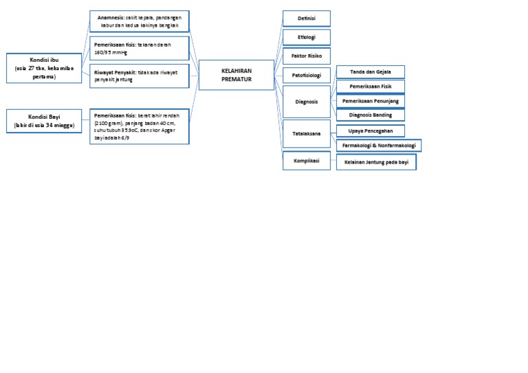 Analisis Masalah Spider Web | PDF