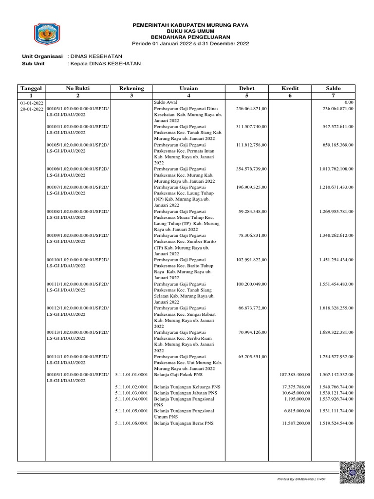 BKU Dinkes 2022 New | PDF
