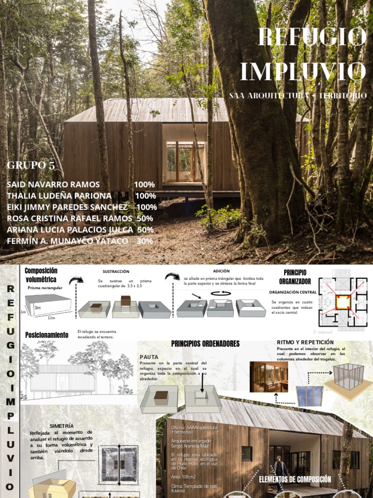 Analisis Refugio Inpluvio | PDF