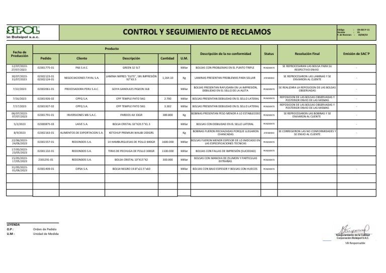 CB-ASC-F-11 Formato de Control de Reclamos - Pendientes | PDF
