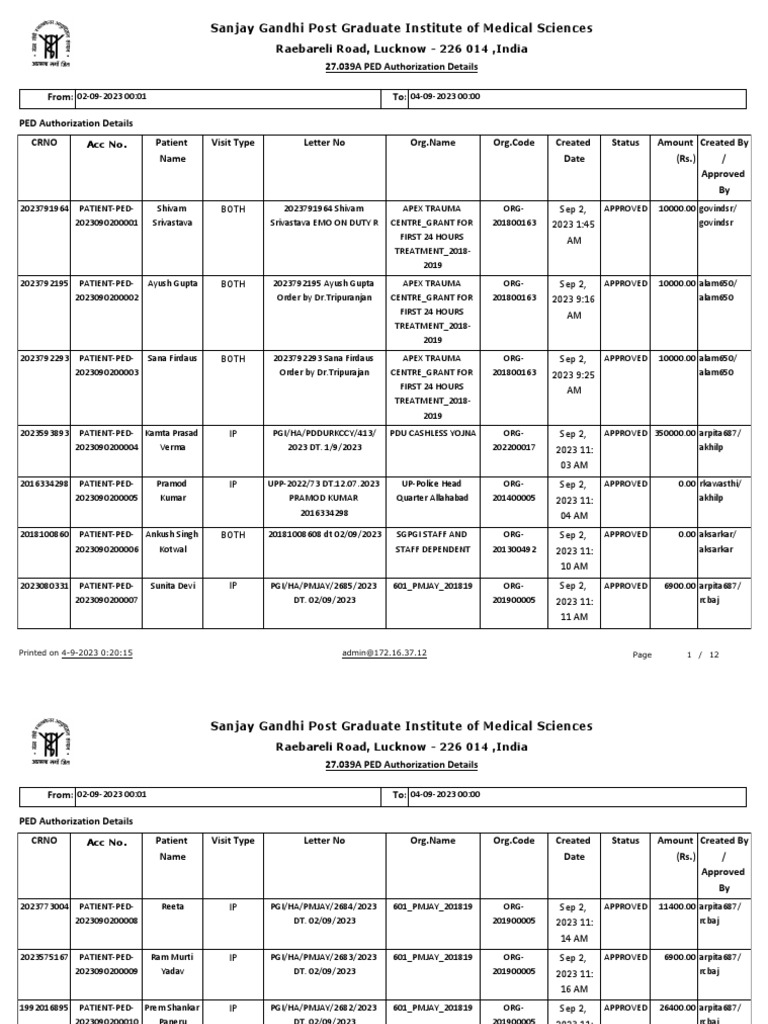 04 - 09!23!27.039A PED Authorization List | PDF