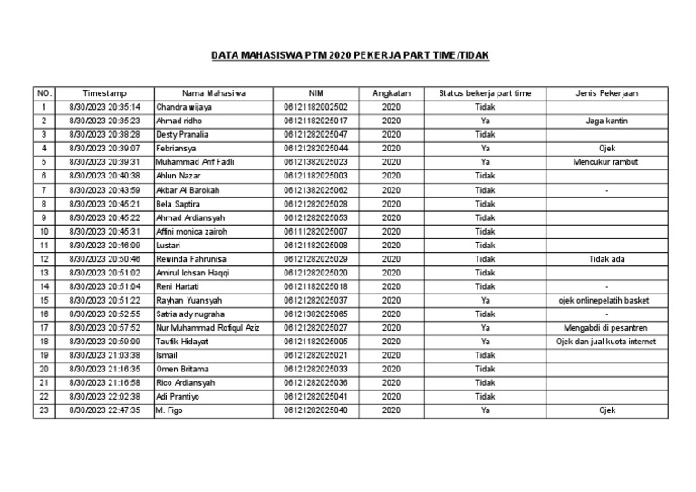 Data Mahasiswa PTM Pekerja Parttime | PDF