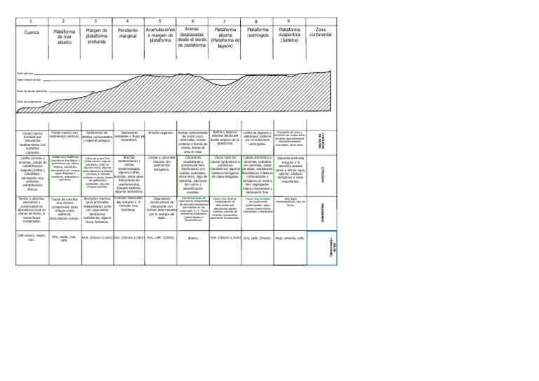 Esquema de Facies Wilson | PDF | Ciencias de la Tierra | Materiales ...