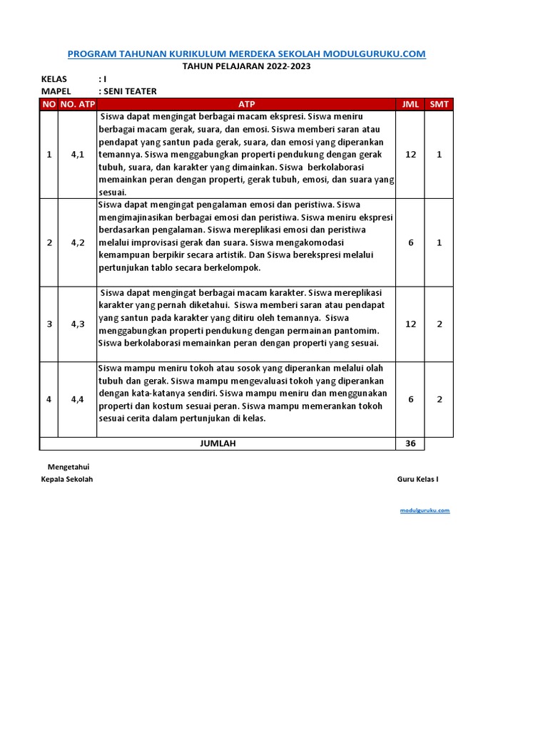 Program Tahunan Seni Teater Kelas 1 Kurikulum Merdeka | PDF