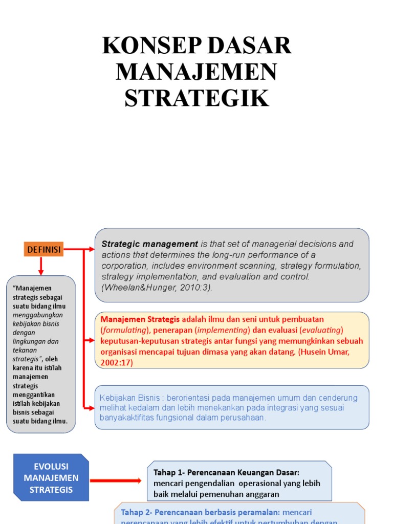 Konsep Dasar Manajemen Strategik | PDF