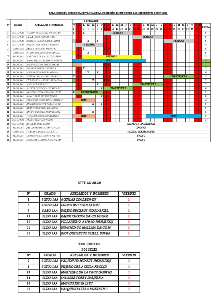 Servicio de La CIA B Ok - Setiembre 2023 | PDF