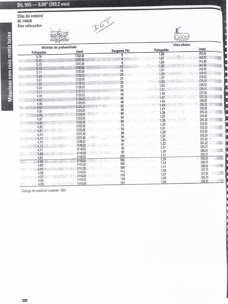 Tabela de Desgaste Material Rodante D6T e D6N-1 | PDF