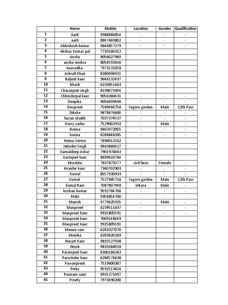 WorkIndia Candidate Contact List | PDF