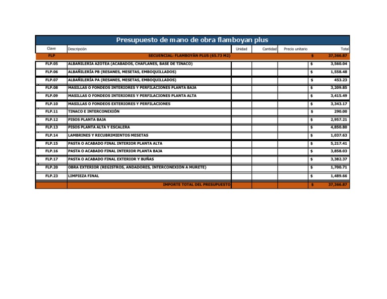 Tabulador Mano de Obra Bugambilia Plusok | PDF