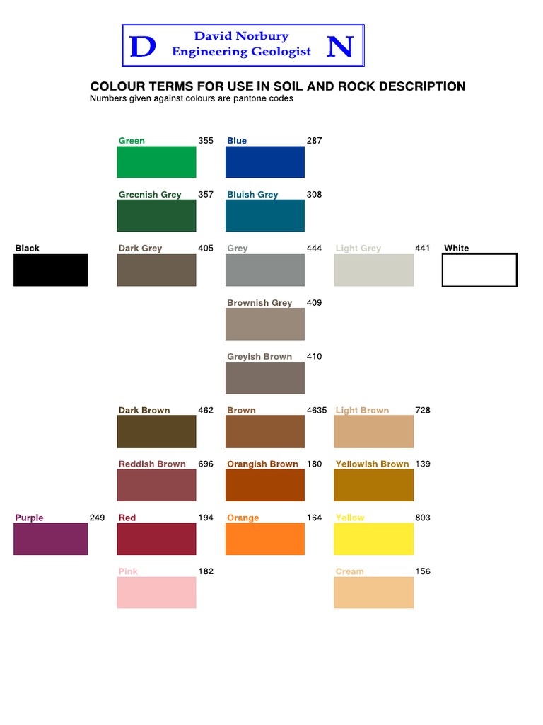 Norbury_Standard Colour Chart | PDF