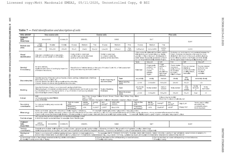 BS 5930 2015 Soil Description | PDF | Technology & Engineering