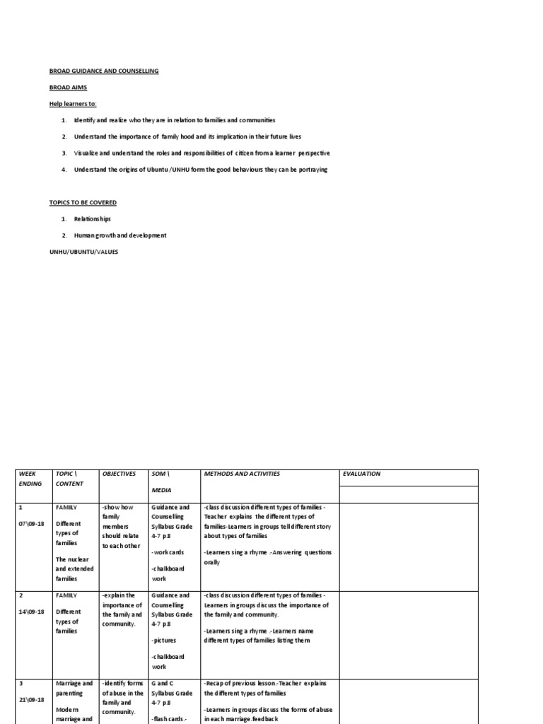 Grade 4 Scheme 3rd Term | PDF | Adolescence | Discrimination