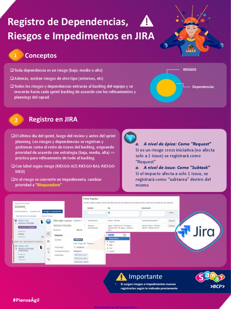 Infografía Dependencias, Riesgos e Impedimentos | PDF