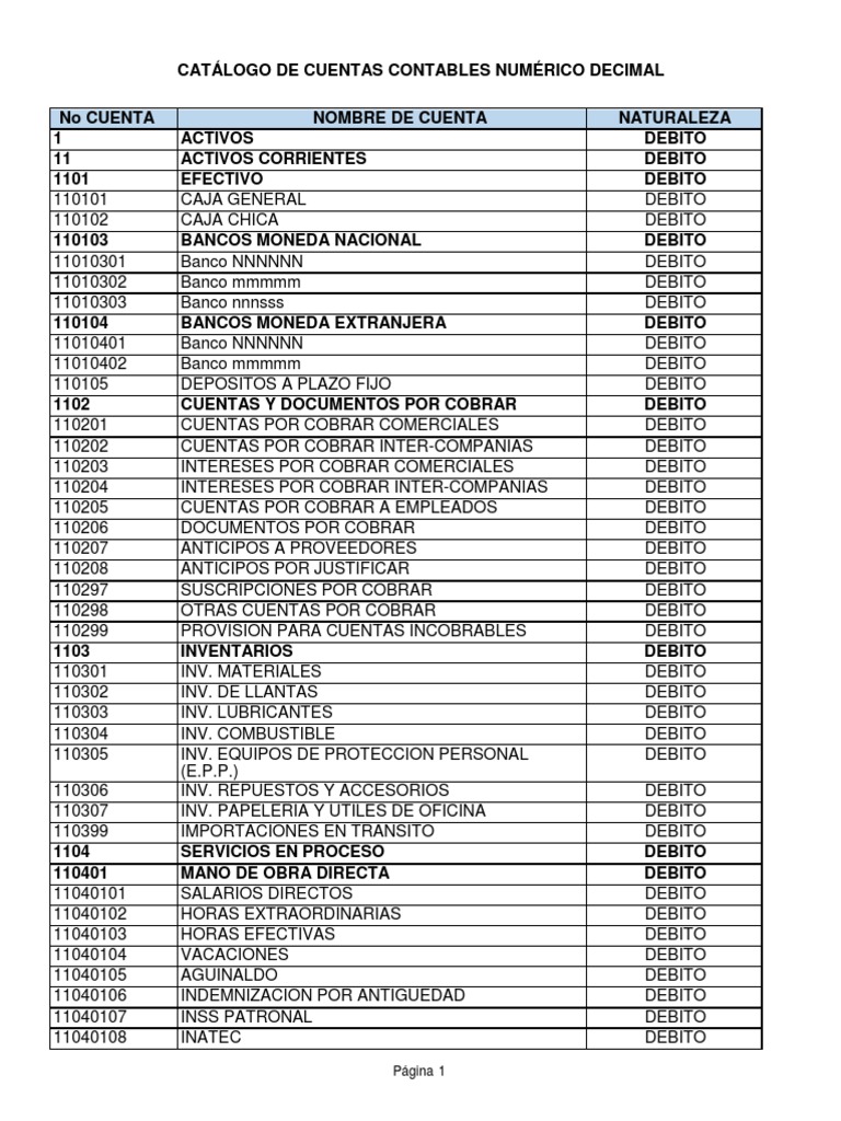 Catalogo de Cuentas Contable | PDF | Bancos | Business