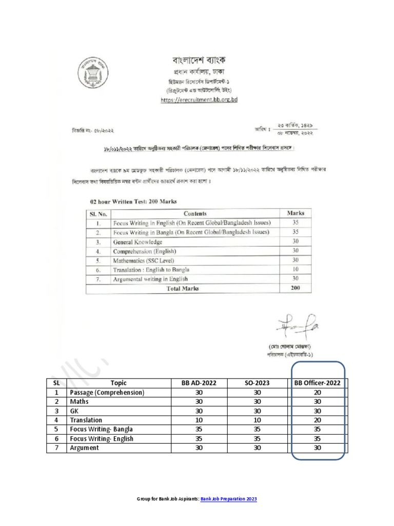 Bank Written Question By Bibm Pdf Greenhouse Effect Climate Change