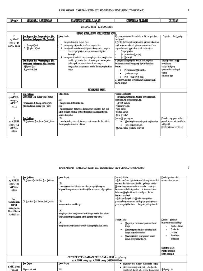 RPT PSV Ting 2 Edit | PDF