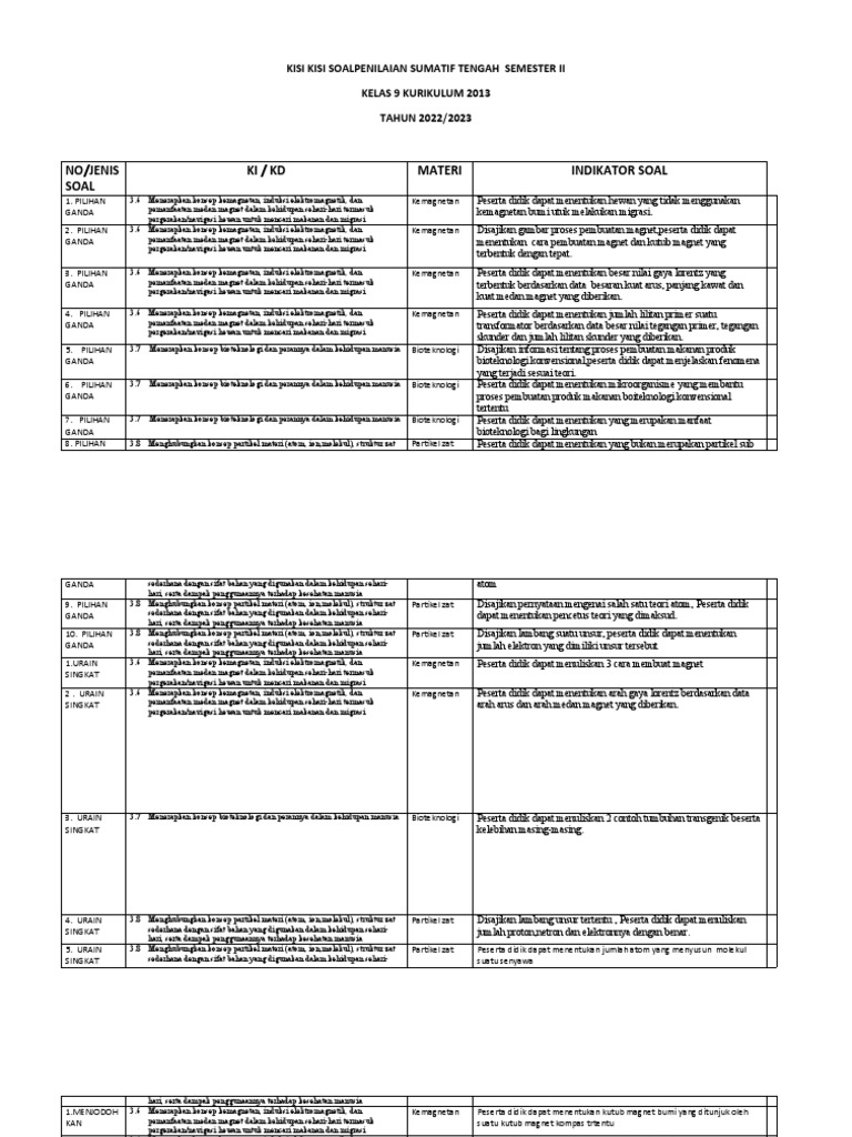 Kisi-Kisi - Mid Ipa | PDF | Komputer