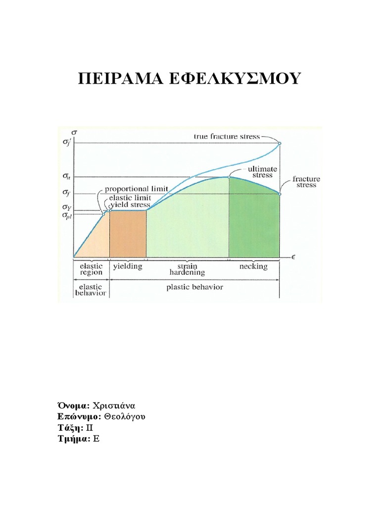 Πειραμα Εφελκυσμου II | PDF