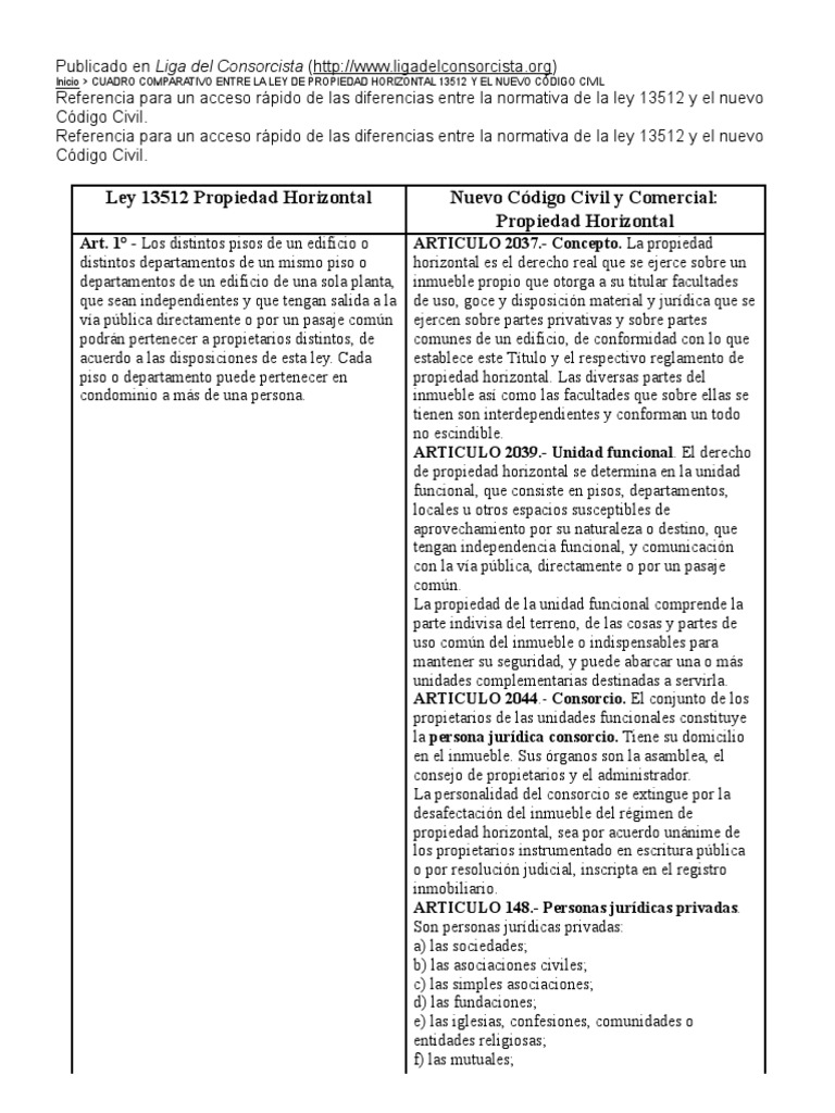 Cuadro Comparativo Entre La Ley de Propiedad Horizontal 13512 y El ...