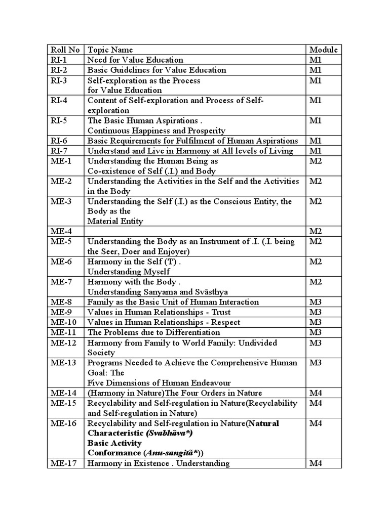 Uhv Seminar Details | PDF | Behavioural Sciences | Psychological Concepts