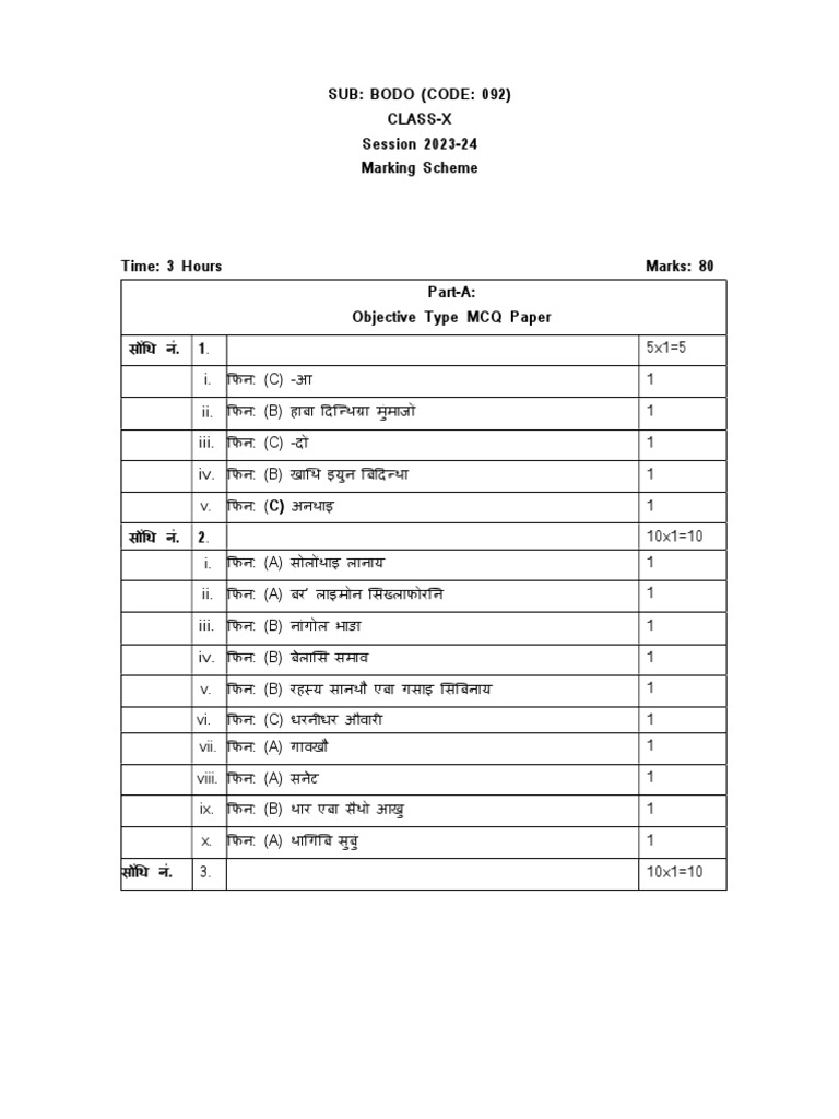 Bodo MS | PDF