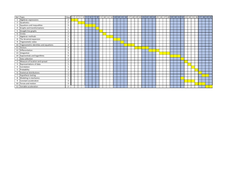 Tentative Delivery Plan - Edexcel IAL Maths | PDF