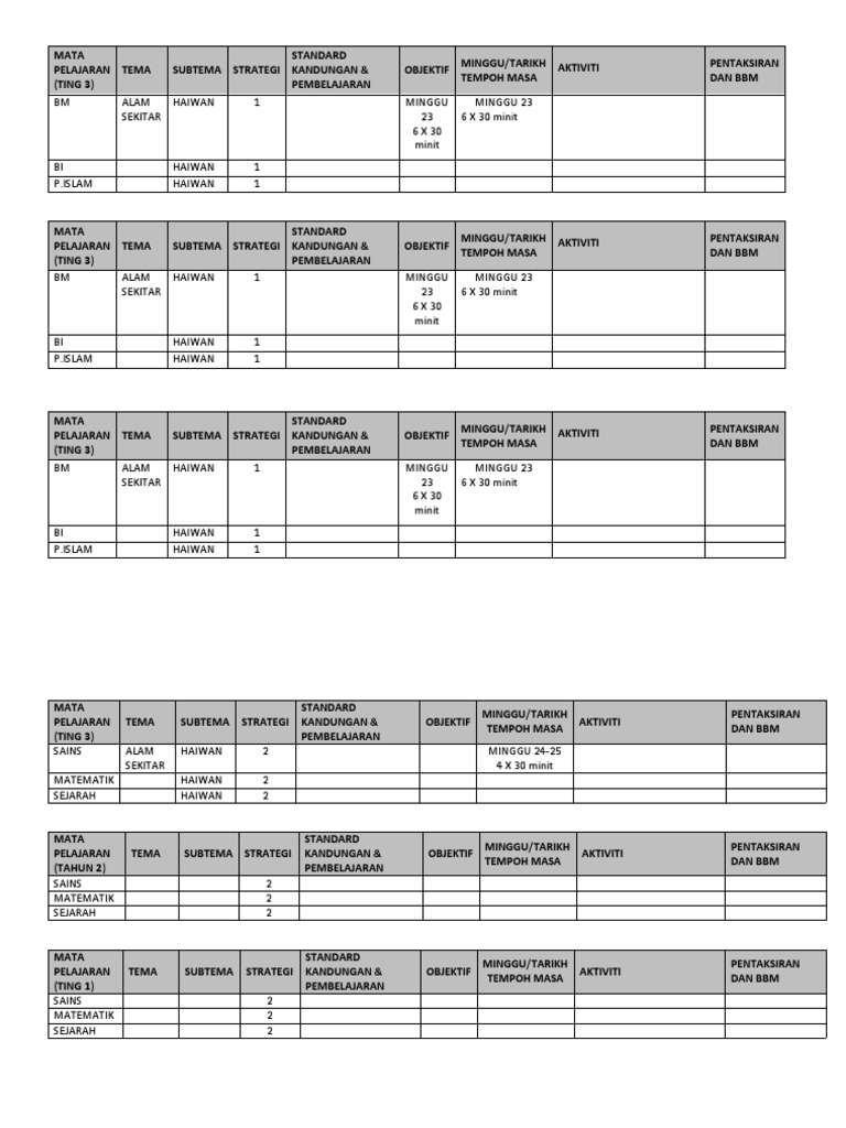 Template Pemetaan | PDF