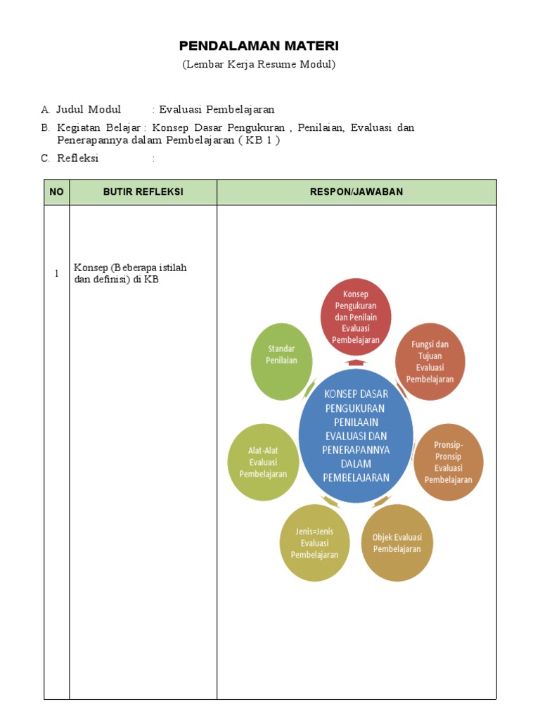 LK RESUME KB 1 Modul 4 (Evaluasi Pembelajaran) Siti Hamidah | PDF