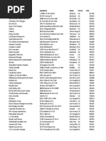 JCK 2026 Exhibitor Directory | PDF | Jewellery | Gemstone