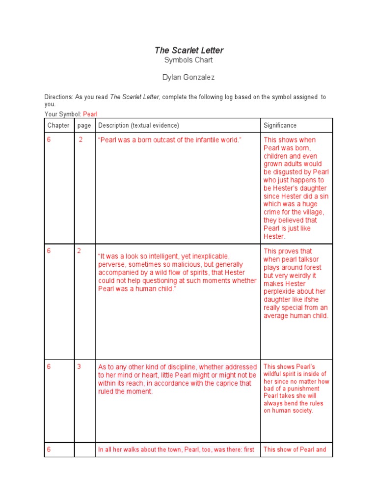 The Scarlet Letter Letter A Symbolism The Scarlet Letter Symbols