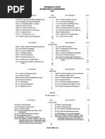 MATHEMATICS IN THE MODERN WORLD (By Winston Sirug) | PDF