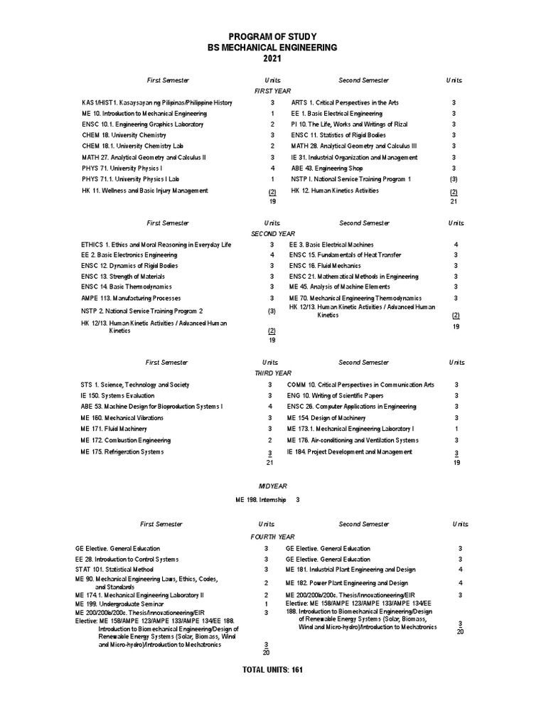 Bsme Program of Study | Download Free PDF | Mechanical Engineering ...