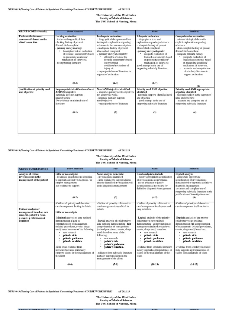 Coursework Assignment Rubric - 2023 | PDF | Patient | Nursing Coursework Assignment Rubric - 2023 | PDF | Patient | Nursing