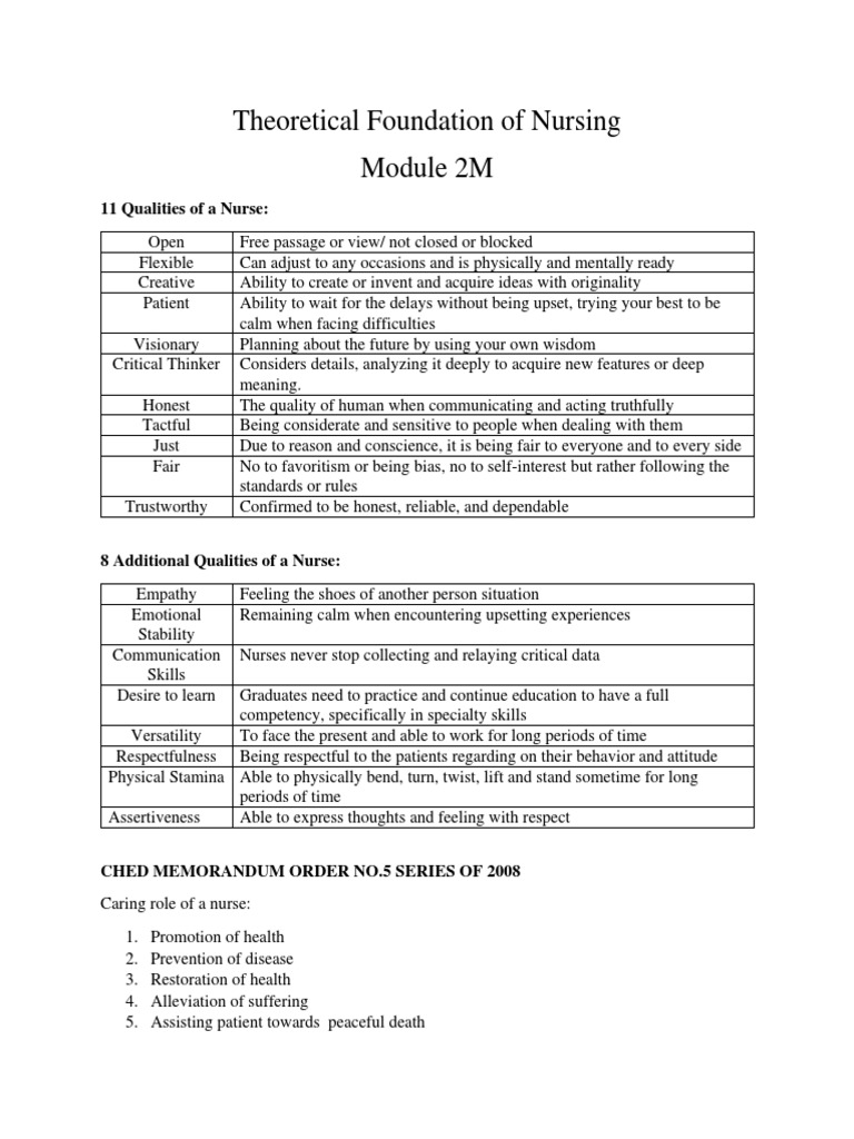 Theoretical Foundation of Nursing Module 2 Activity | PDF