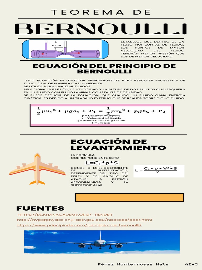 Infografía Del Teorema de Bernoulli | PDF