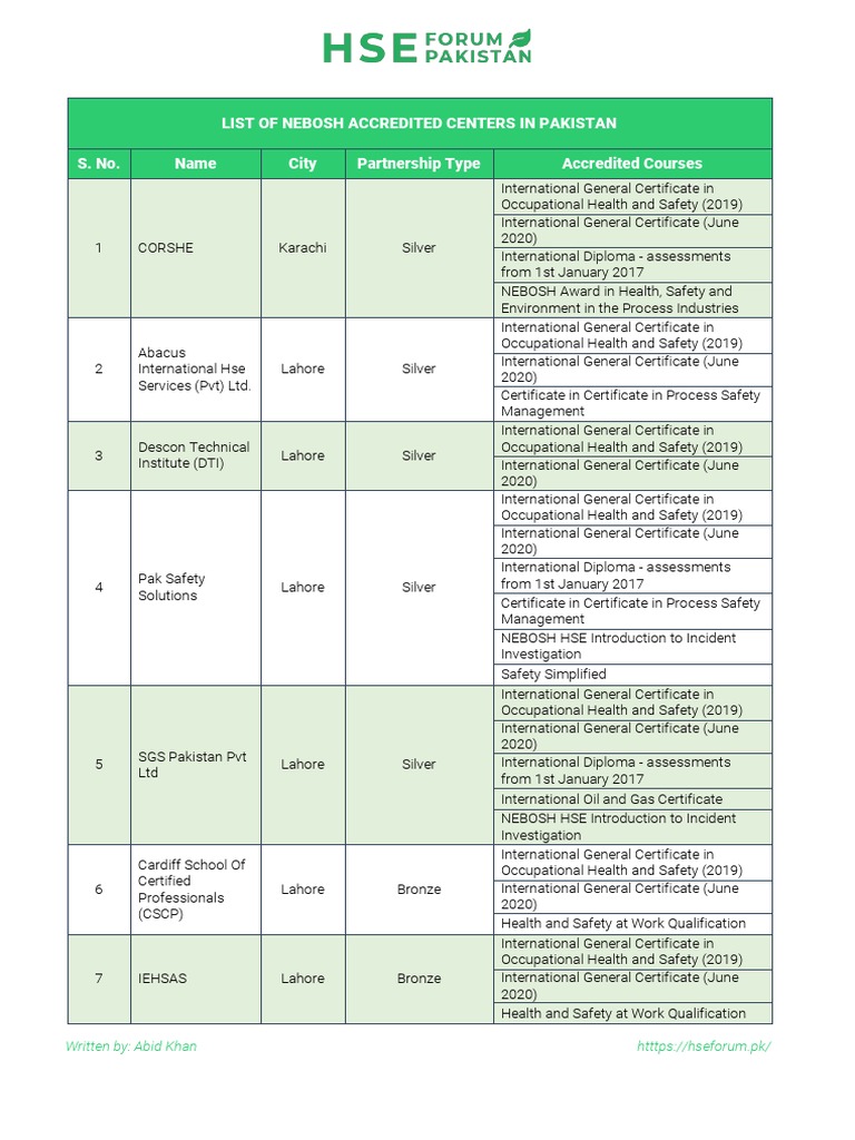List of Nebosh Accredited Centers in Pakistan | PDF | Safety ...