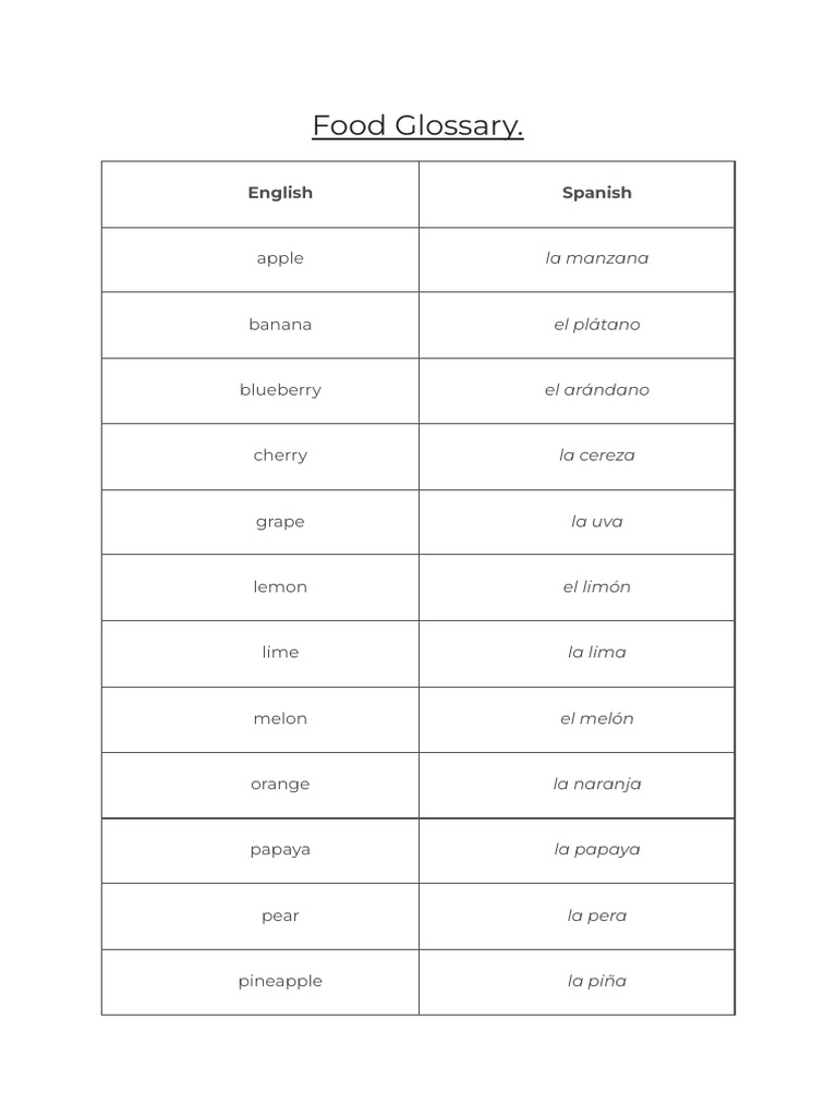 Food Glossary | PDF | Tortita | Pancho