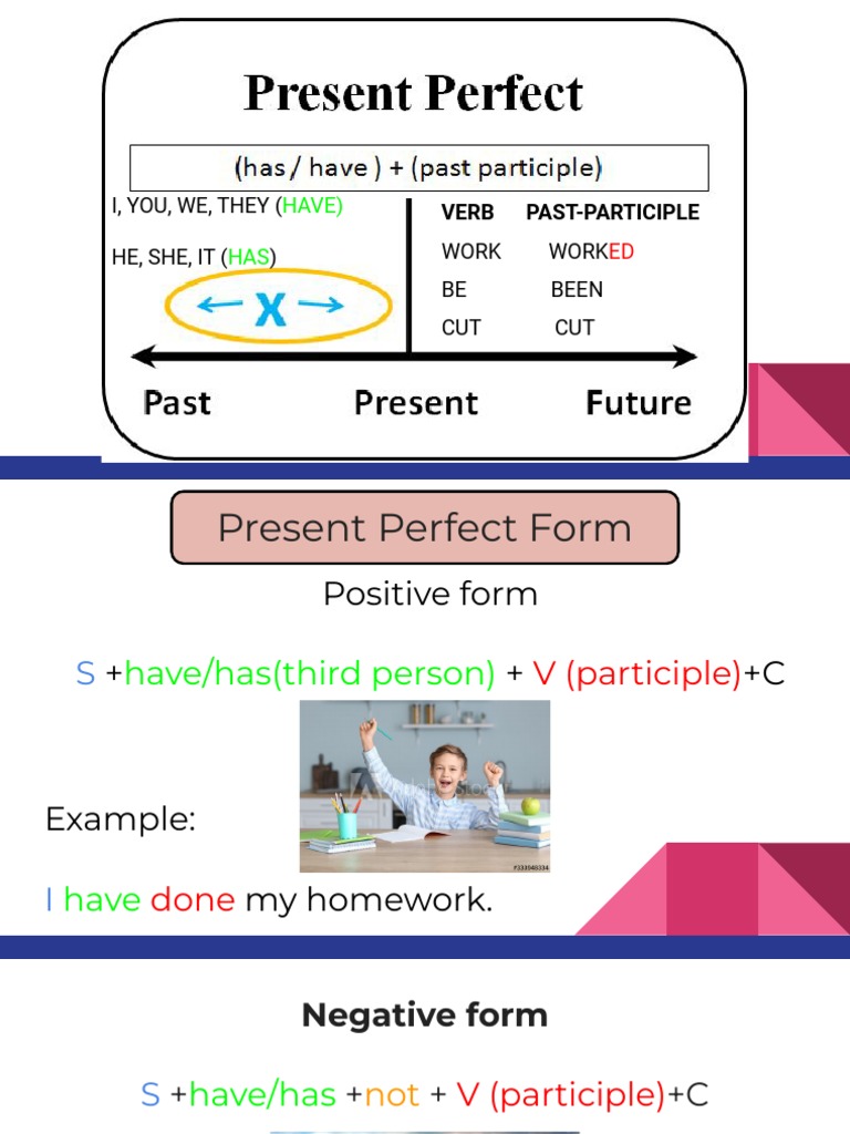 Present Perfect Tense Explained | PDF | Linguistics | Grammar