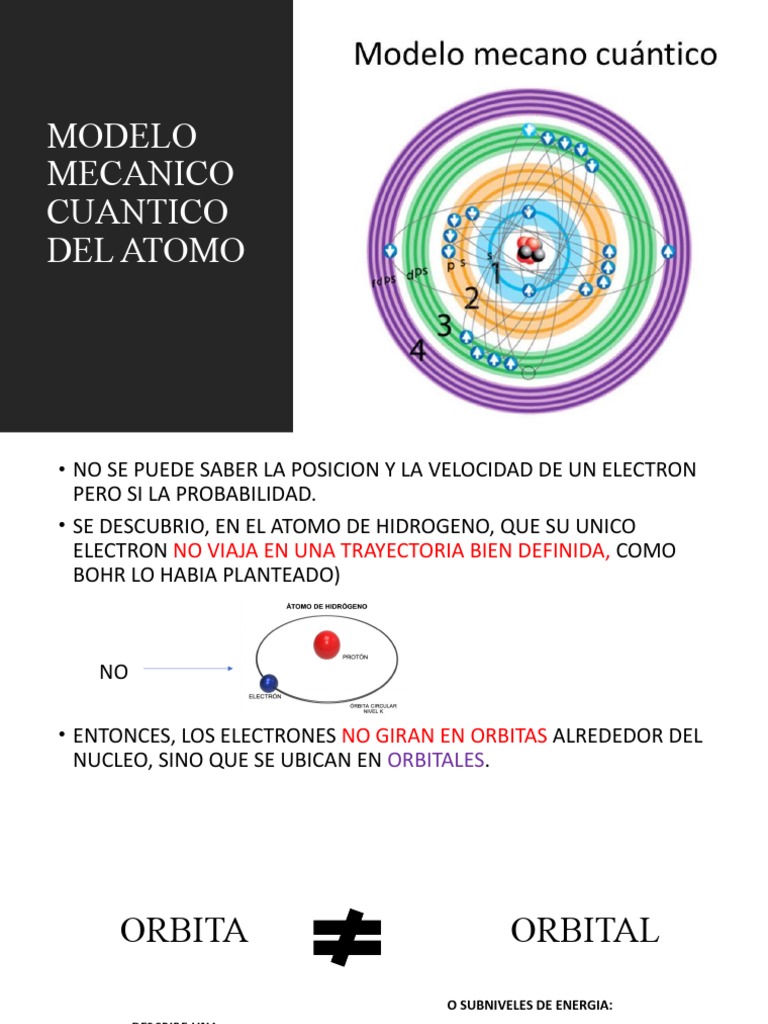 Modelo Mecánico Cuántico del Átomo | PDF | Configuración electronica ...
