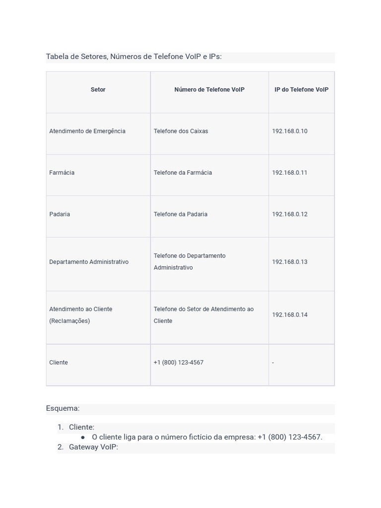 Esquema Voip | Download grátis PDF | Voz sobre IP (VoIP) | Telefone