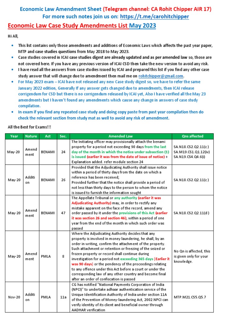 Eco Law Case Study Amendment List May 2023 | PDF | Business Law | Economies