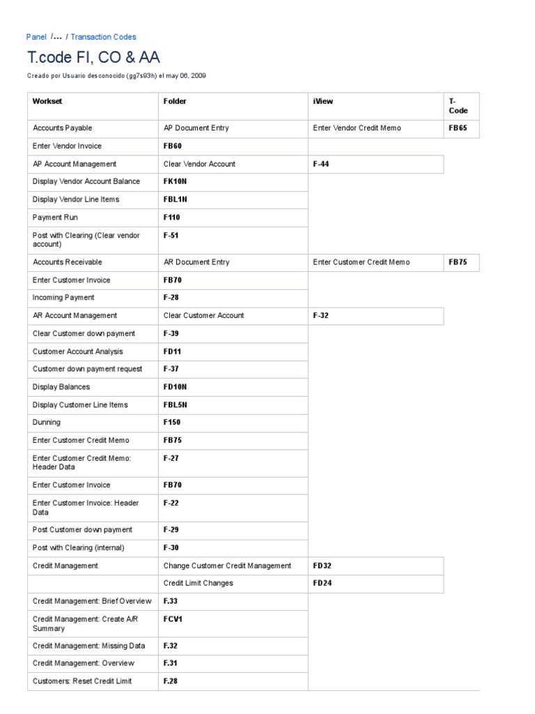 SAP Transaction Codes for Finance and Logistics | PDF | Inventory ...
