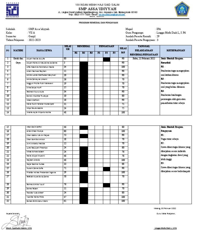 Remedial dan Pengayaan IPA Kelas VII | PDF