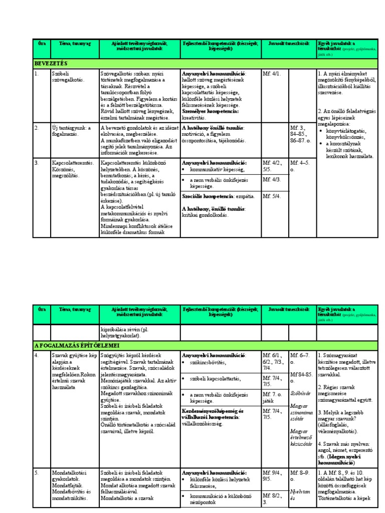 AP-030403 Fogalmazas 3 Tanmenet | PDF