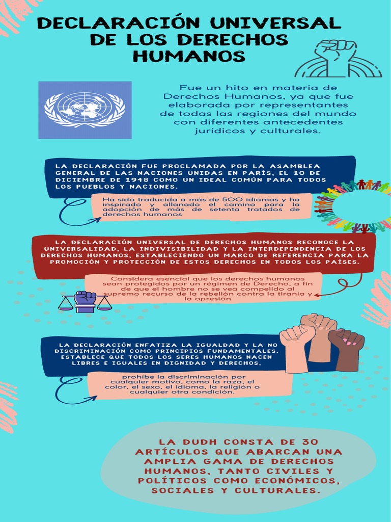 Derechos Humanos - Organizador Gráfico | Descargar gratis PDF | Ciencias Políticas | Teoría ...