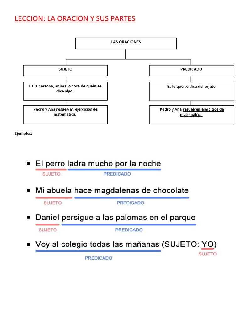 Leccion La Oracion y Sus Partes | PDF