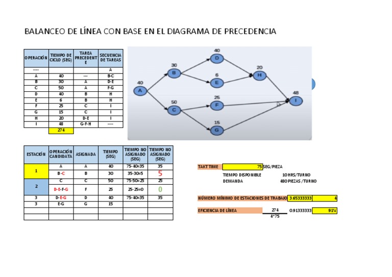 Diagrama de Precedencia-Alumnos | PDF